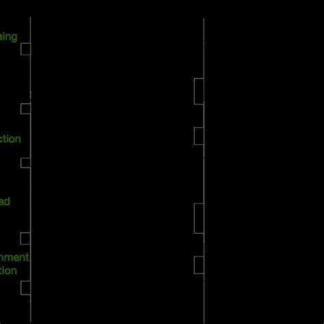 The Detailed Task Process In The Crowdsensing System Download Scientific Diagram