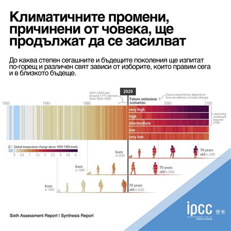 Gorichka On Linkedin 🌡️ Затоплянето досега от 1 1°c е довело до по чести и по интензивни…