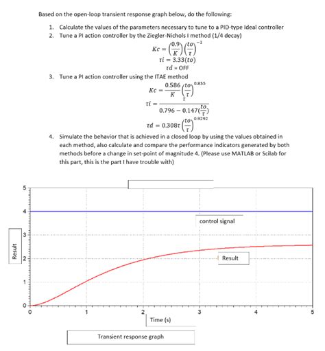 Based On The Open Loop Transient Response Graph