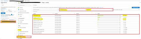 Azure Data Factory Limit The Number Of Databricks Pipeline Running At