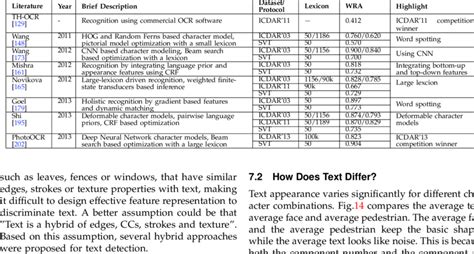 Cropped Word Localized Text Recognition Performance Download Table