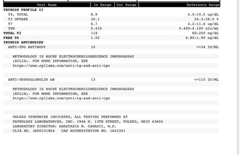 I Have Almost Every Symptom Of Hyperthyroidism Yet My Levels Are In A Normal Range R