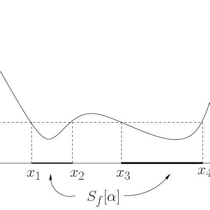 1 1 Examples Of Convex And Nonconvex Sets Download Scientific Diagram