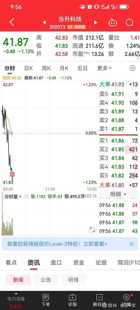 当升科技sz300073 被动加仓，主动买套。挂单被砸。 雪球