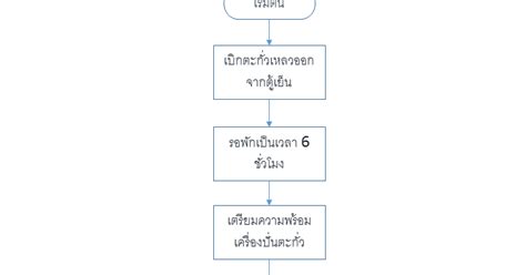 ตัวอย่างการปรับปรุงระบบงานด้วยเทคโนโลยีเวิร์คโฟล์ ตัวอย่างแสดงการใช้