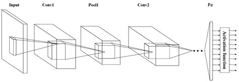 Underwater Acoustic Target Recognition Based On Data Augmentation And Residual Cnn