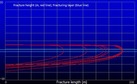 Three Dimensional Dynamic Fracture Propagation Download Scientific Diagram