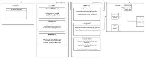 Diagrama De Clase Nicollenobsa Ruta Buses GitHub Wiki