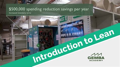 What Is Lean Thinking An Introduction Lean Vlog