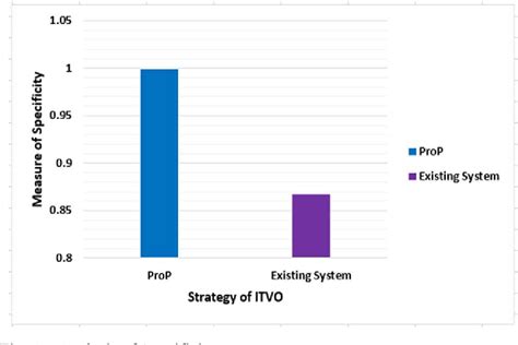 Figure 4 From Design Strategy For Identification And Tracking Of Video