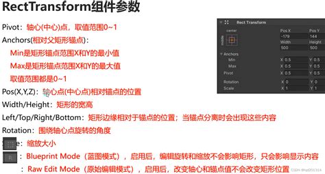 Ugui Recttransform组件 Csdn博客
