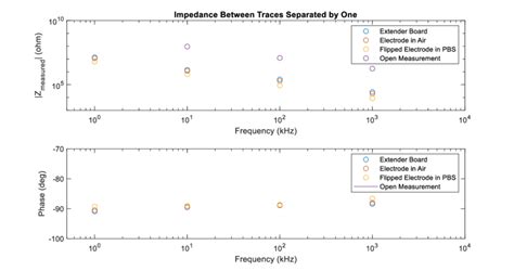 figure s9 magnitude and phase plots of the complex impedance between