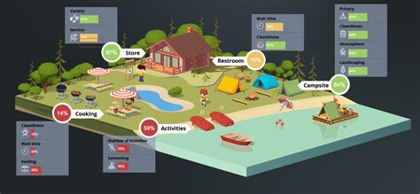 Minimize The Size And Distance Of Data Being Moved Displayr Help