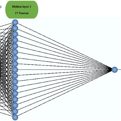 Typical Architecture Of Neural Network Model Ann With One Hidden