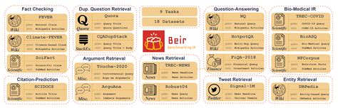How To Choose A Sentence Transformer From Hugging Face Weaviate