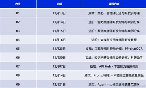 首发！文心一言插件精品课，共创大模型应用新范式 Csdn博客