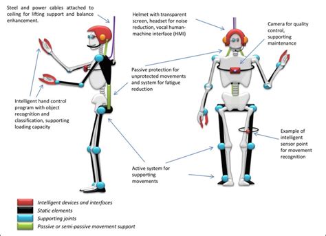Suburban Spaceman Robomate Project Development Of Intelligent And Wearable Body Exoskeleton