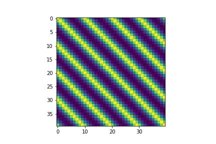 Gaussian Processes A Hands On Introduction James Wu