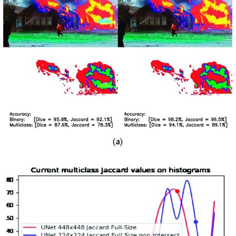 The Multiclass Fire Segmentation Dataset Download Scientific Diagram