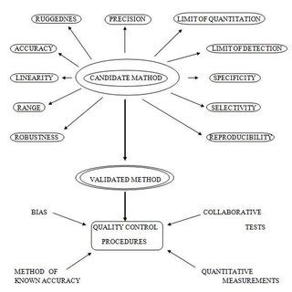 PDF Analytical Method Development