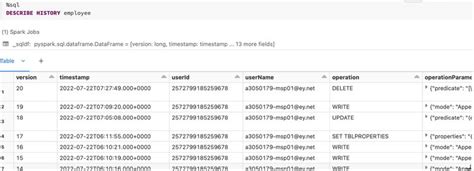 Gaurav R On Linkedin Dataengineering Bigdata Databricks