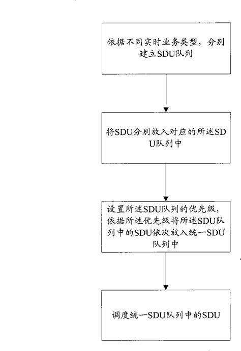 Scheduling Apparatus And Method For Real Time Service Eureka Patsnap