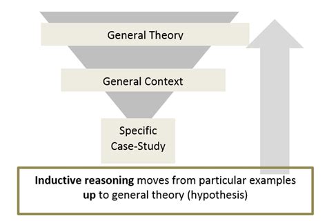 Modes Of Reasoning What Is Research Libguides At Ocad University