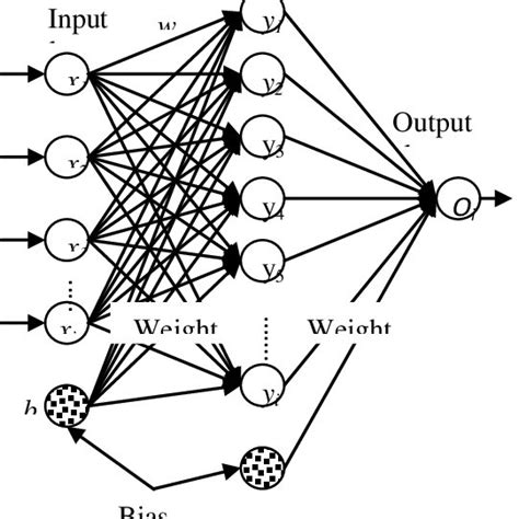 Typical Structure Of A Multi Layer Ann Download Scientific Diagram