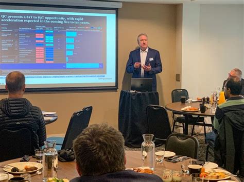 Oss Group Ltd On Linkedin Quantumcomputing Ibmquantum Quantumsafe Ibm