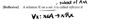 Discrete Mathematics I Dont Understand Why This Relation Is Not Reflexive Mathematics Stack