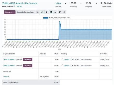 Odoo 库存 易捷讯 全球领先ERP Odoo服务商定制专家