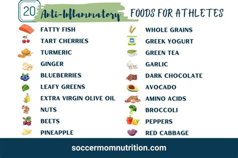 20 Anti Inflammatory Foods For Athletes