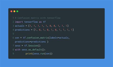 Best Confusion Matrix Guide With Sklearn Python Data Science