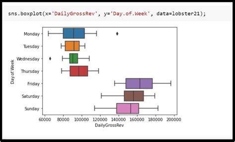 216 Additional Seaborn Plot Types Lobster Land