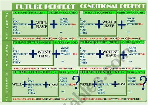 Future And Conditional Perfect 69 Exercises Esl Worksheet By Aisha77