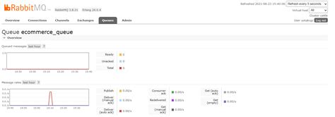 E Commerce Applicationnest Js Microservice 6 Rabbitmq을 이용한 통신