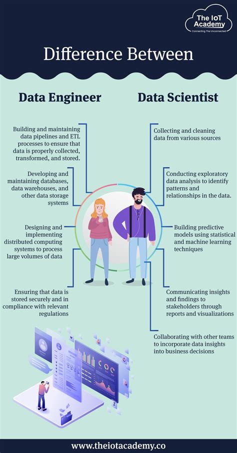 Theiotacademy Edtech Education Java Python Javascript
