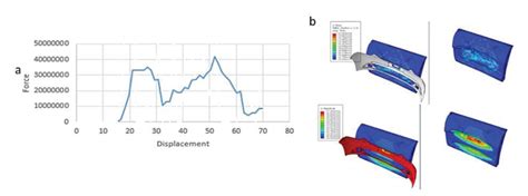Abforce Displacement Graphs For 90 Kmhr Cfrp Download