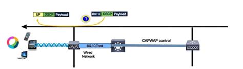 Understand Troubleshoot QoS Over Wireless 9800 WLC Quick Reference Cisco