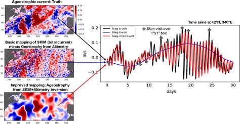 Reconstructing Ocean Surface Current Combining Altimetry And Future Spaceborne Doppler Data
