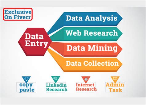 Do The Data Entry Data Mining Web Research By Waqasazahoor Fiverr