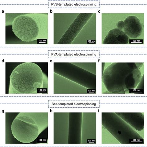 Analysis Of The Microscopic Pore Structures Of The Silica Nanofibers Download Scientific