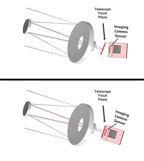 Camera Tilt Correction Made Easy Baader Planetarium M68 Tilter Review Rouz Astro