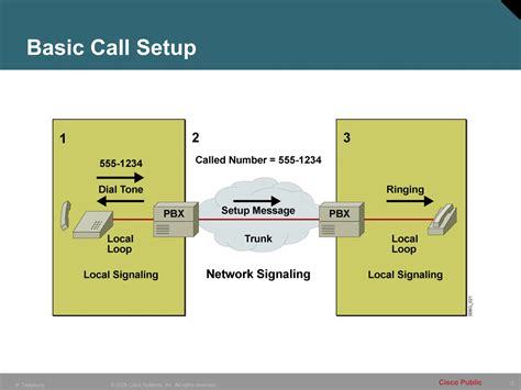 Configuring Router Cisco CME Power Point PPT
