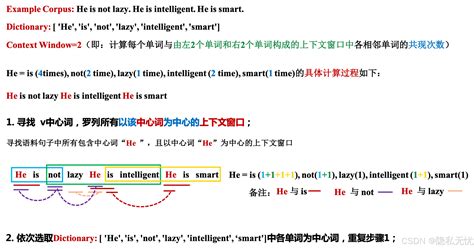 自然语言处理（9）—— 共现词矩阵及python实现词共现矩阵 Csdn博客