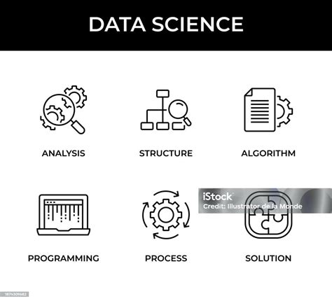 Ilustración De Análisis Estructura Algoritmo Programación Proceso