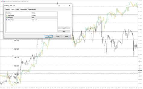 Overlay Chart Mt5 Indicator Download For Free Mt4collection