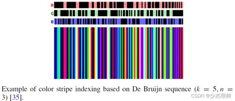 【论文阅读笔记】structured Light 3d Surface Imaging A Tutorial（结构光三维表面成像）3d结构光论文 Csdn博客
