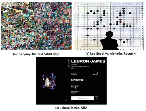 Applied Sciences Free Full Text Digital Content Management Using Non Fungible Tokens And The