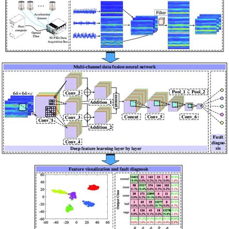Two Dimensional Image Representation Based On Stft Download Scientific Diagram